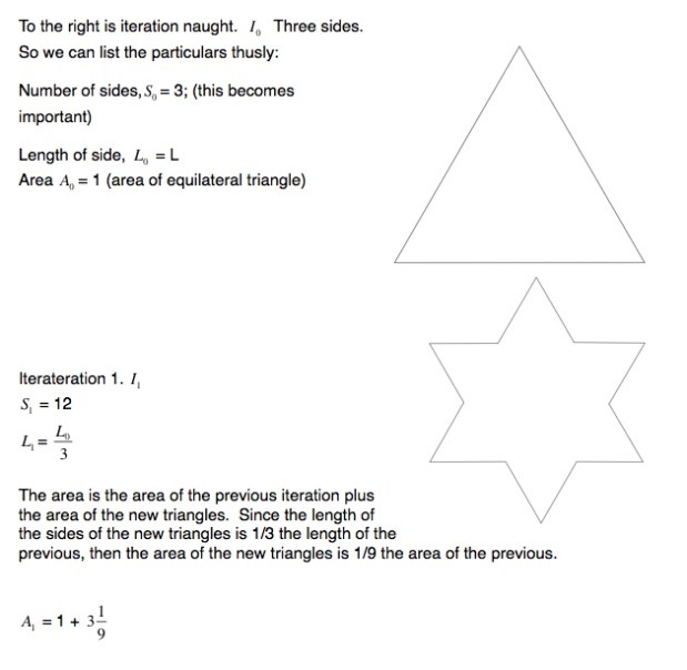 Polygons of Infinite Perimeter but Finite Area – Memoirs of an Earthling